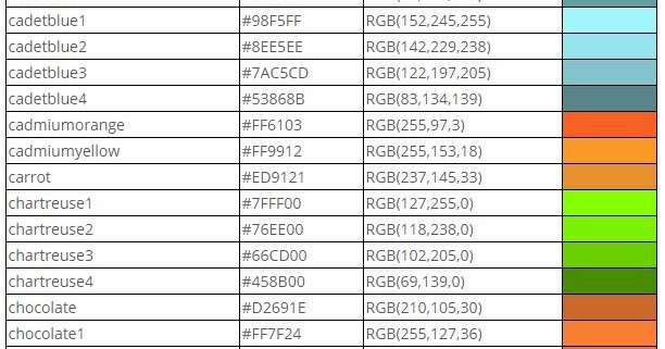 Makers eXperimenters and Operators: useful RGB colours chart for ...