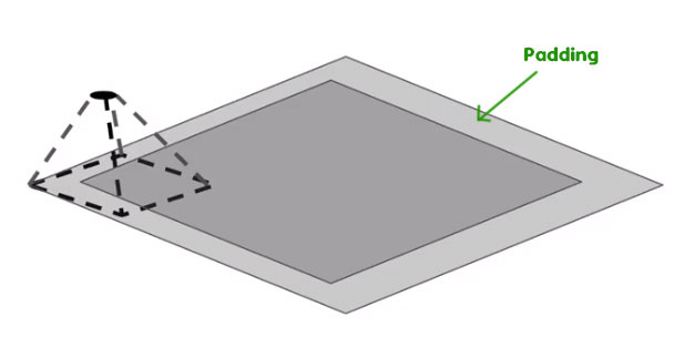 MNIS Dataset - Convolutional Neural Network Solution - Part 1 - Data ...