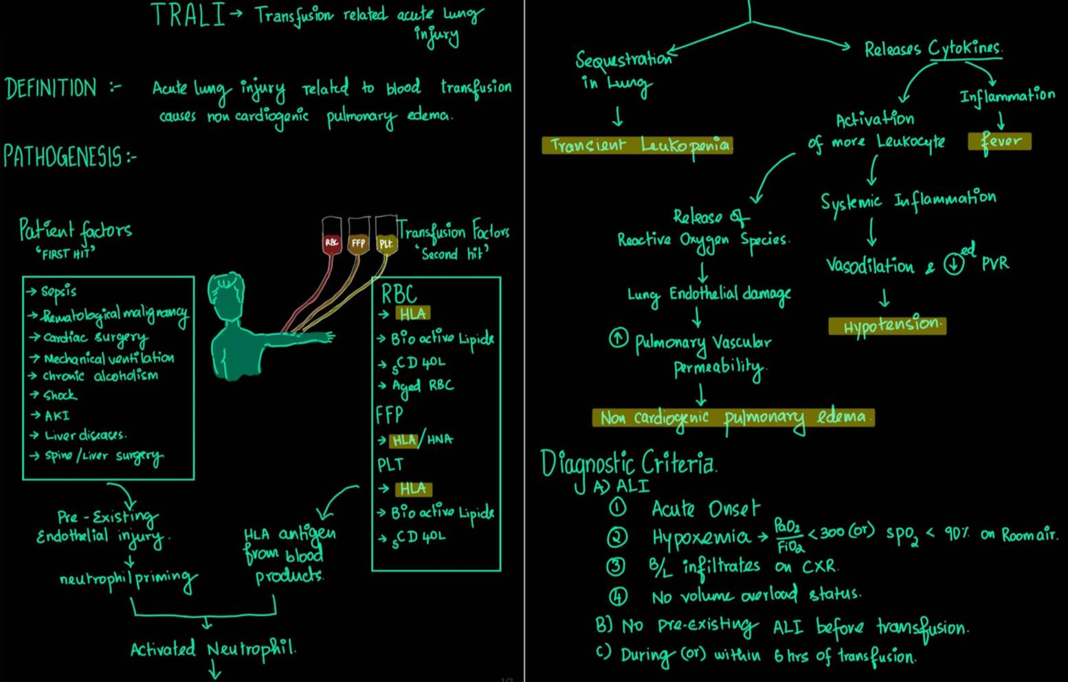 TRALI (Transfusion Related Acute Lung Injury) - Onepager.
