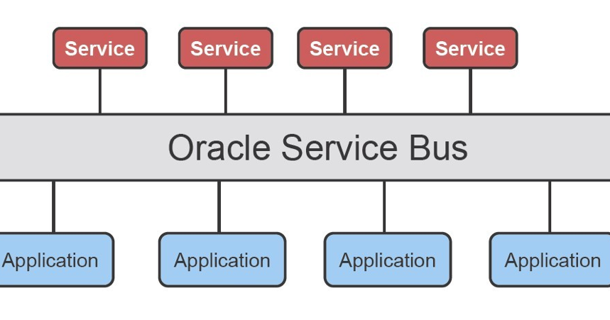 Playing with SOA: Oracle Services Bus (OSB)