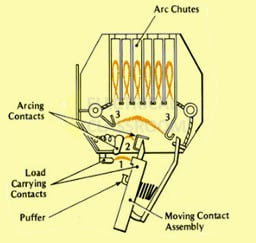 Electrical Engineering MCQ Questions and Answers | Electrical Mcq ...