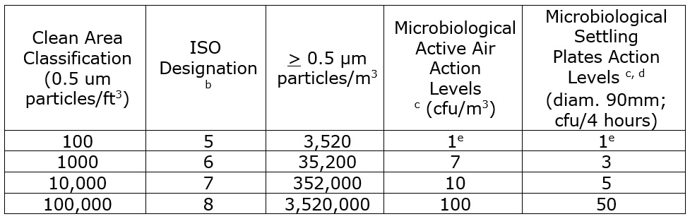 Aseptic manufacturing and terminal sterilization difference - Basics of ...
