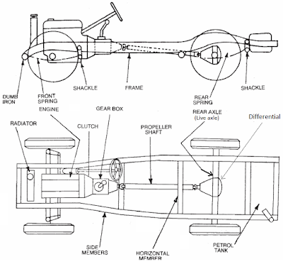 AutoInfoMe: Introduction to Automobile
