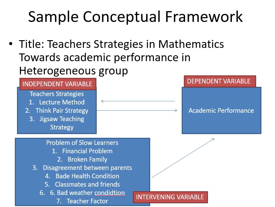 Conceptual Framework Research Project