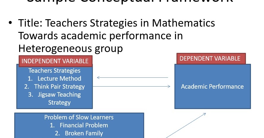 Conceptual Framework RESEARCH PROJECT Conceptual Framework RESEARCH PROJECT