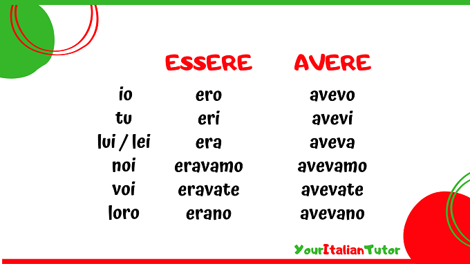 Your Italian Tutor: Italian imperfect tense