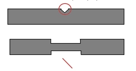 Çentik Etkisi Nedir? ~ Makine ve Teknoloji Merkezi