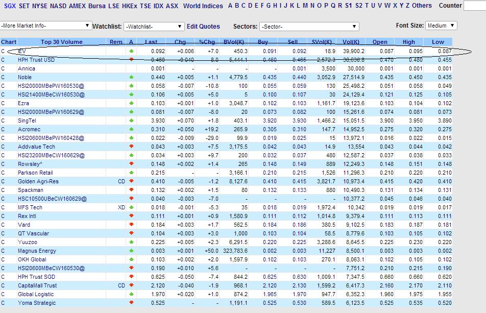 Stock Market Best Kept Secrets IEV A Consolation Prize stock-market-best-kept-secrets-iev-a-consolation-prize