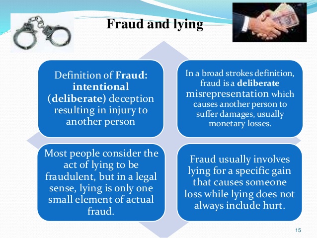 Ethical issues in business.