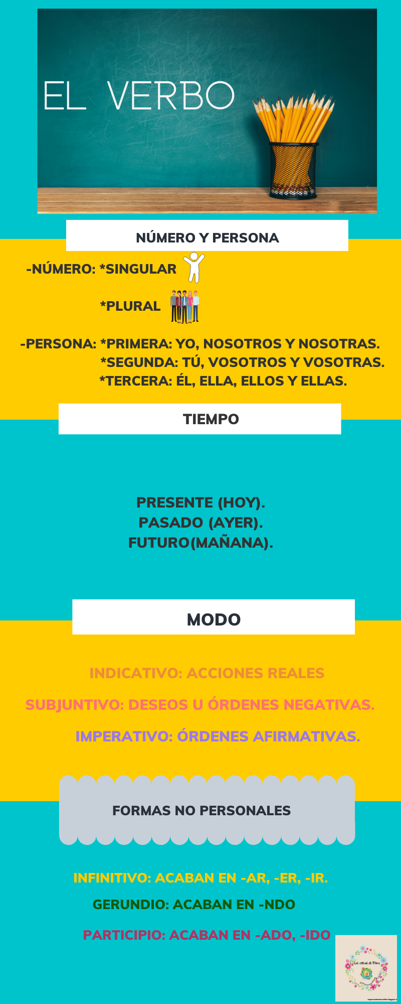 lo que cuentan mis sentidos: El verbo: persona. número, tiempo y modo