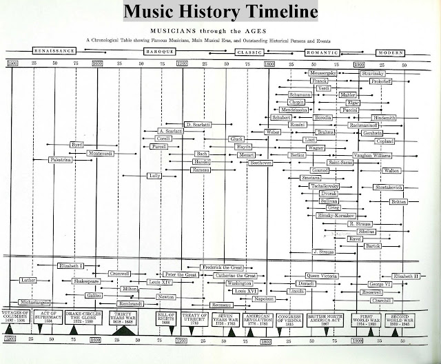 Music History (timeline) : Mueve tus caderas