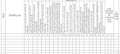 PATRAK-A, FOR STD 6 TO 8 (RESULT-2020-2021)