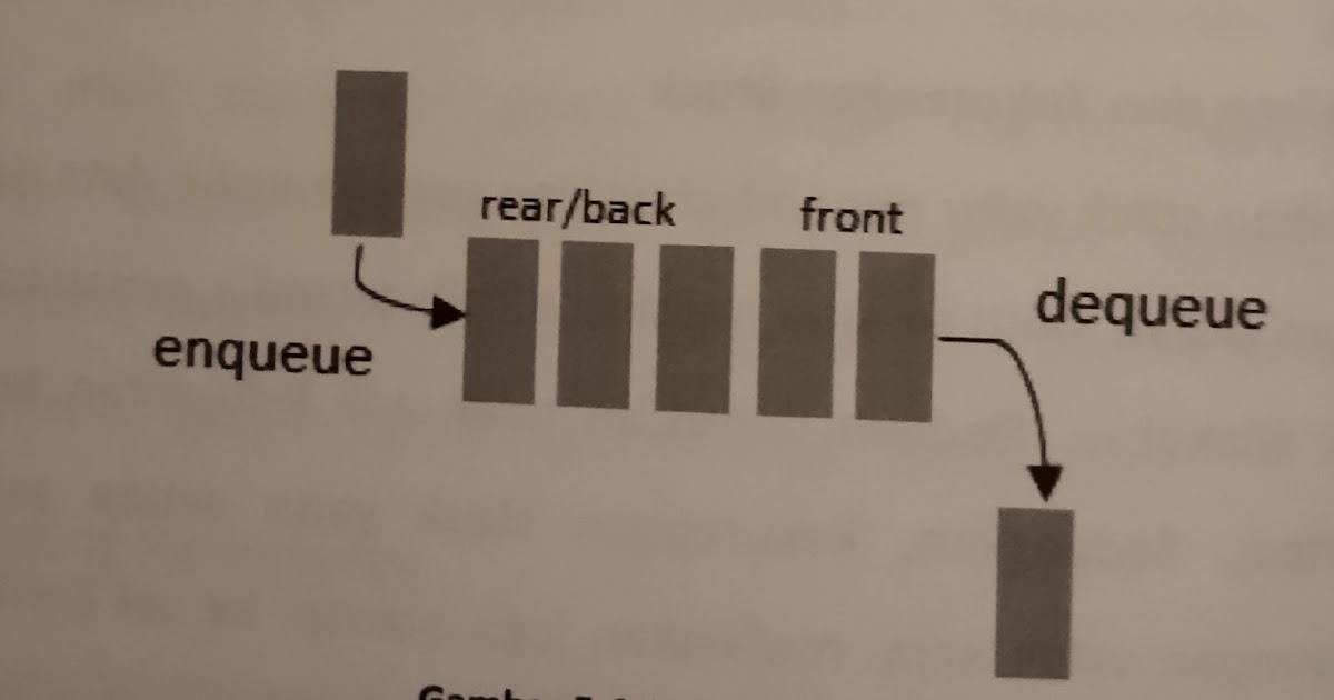 Struktur Data - Queue