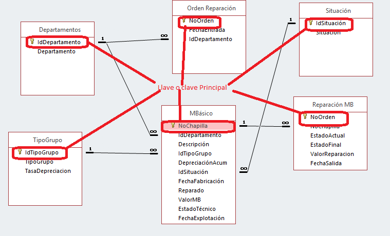 Bases de Datos: febrero 2018
