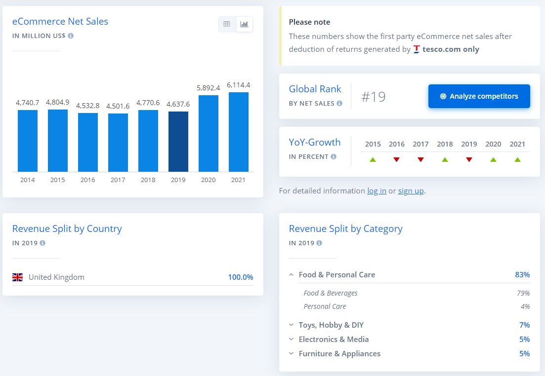 Management Thinking: Tesco - Digital Transformation