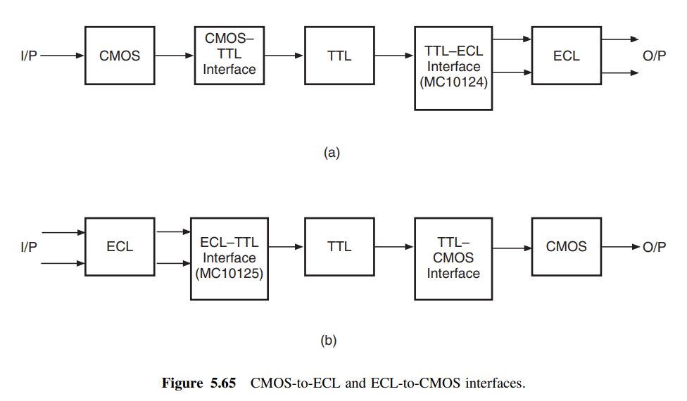 Pembelajaran Kuliah: 5.13 Classification of Digital ICs