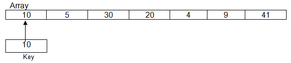 Learn Searching Algorithms in Data Structure with Simple Example