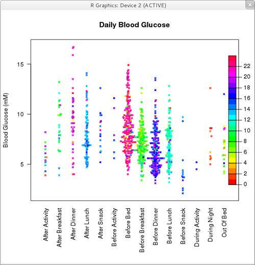 JohnRobertGallagher: Plotting GlucoseBuddy Data Using R, Starting from ...