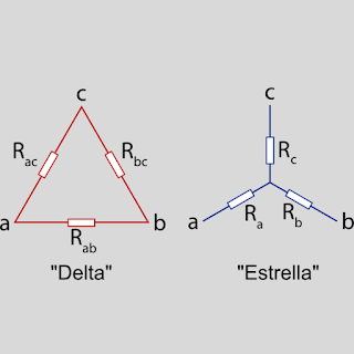 Configuraciones delta y estrella (Δ - Y)