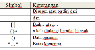 Just share: Pengertian Kamus Data dan Daftar Pustaka