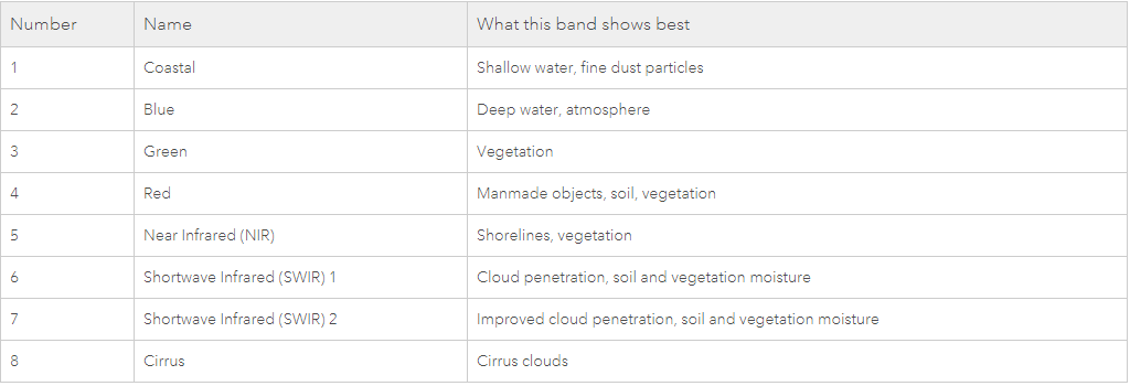 Maps, Tables, and Figures