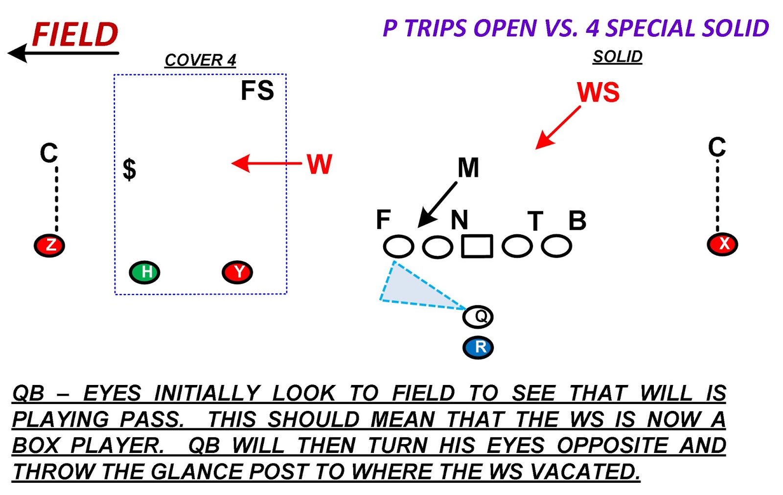 Coach Hoover Football: Manipulating 1 and 2 High Defensive RPO Reactions