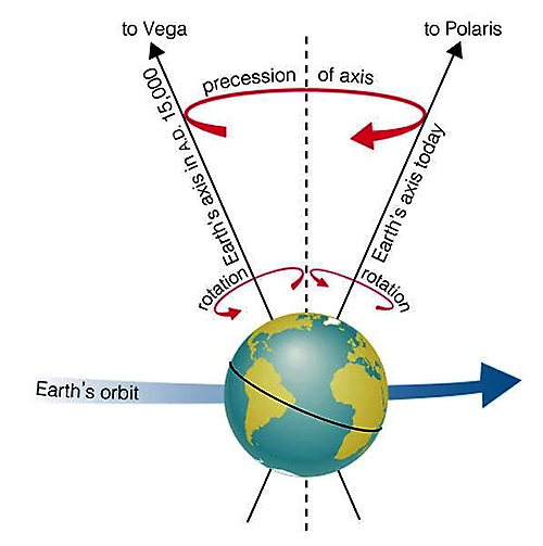SHADOWS on the TRAIL Pentalogy - Let the Adventures Begin ...