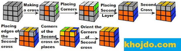 Easy 12 steps to solve standard Rubik's Cube (3*3*3)( Fully explained ...
