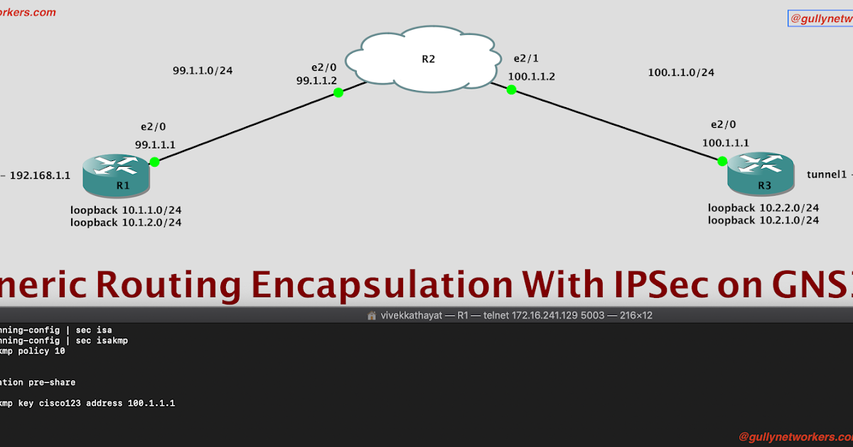 HackingDNA: Generic Routing Encapsulation (GRE) with IPSec
