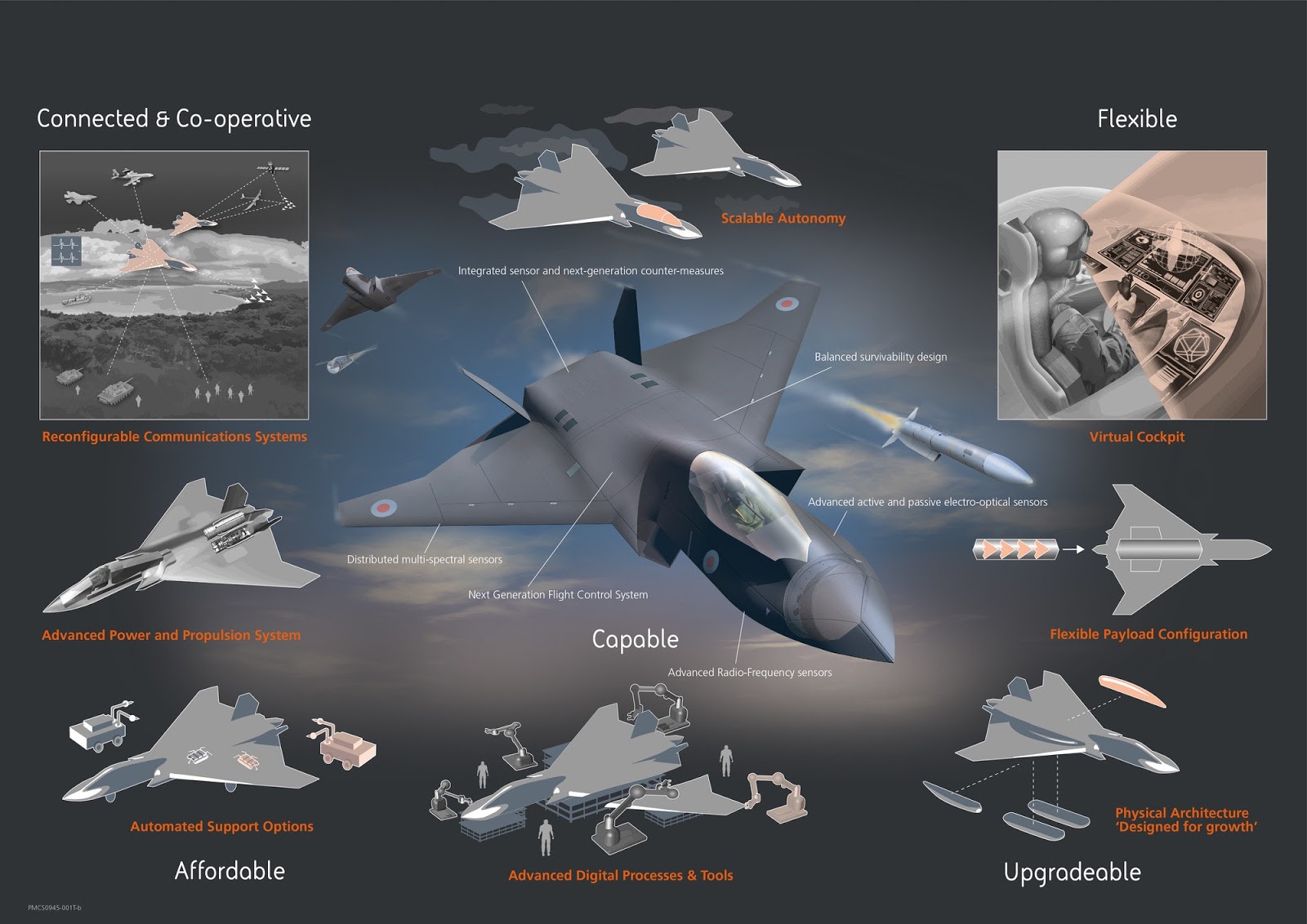 Military and Commercial Technology: UK unveil “Tempest” sixth generation fighter jet model