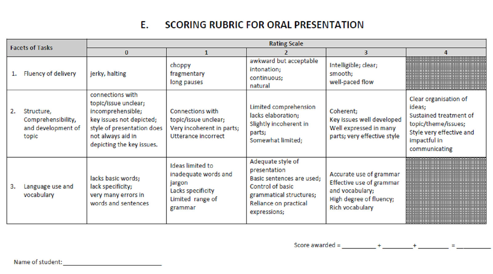 S D A School English A The Persuasive Speech s-d-a-school-english-a-the-persuasive-speech
