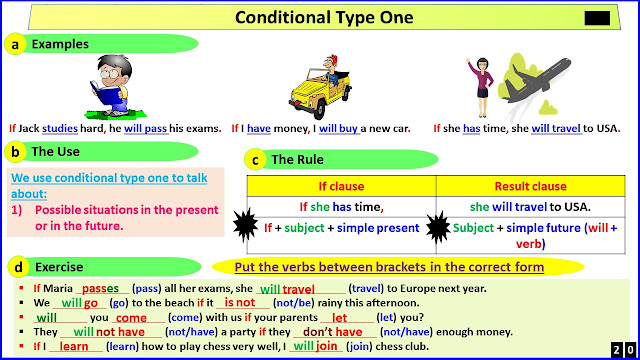 Conditional Sentences In English: Conditional Type Zero, One, Two and ...