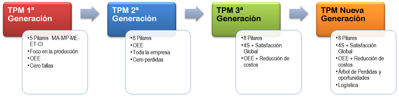 Qué es TPM?