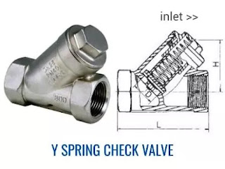 Jenis Check Valve - Cara Kerja dan Fungsinya