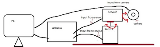 slmaxa: Object Tracking Automatic Camera