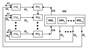 Living the Life: Konsep Dasar Parallel Computation, Distributed ...