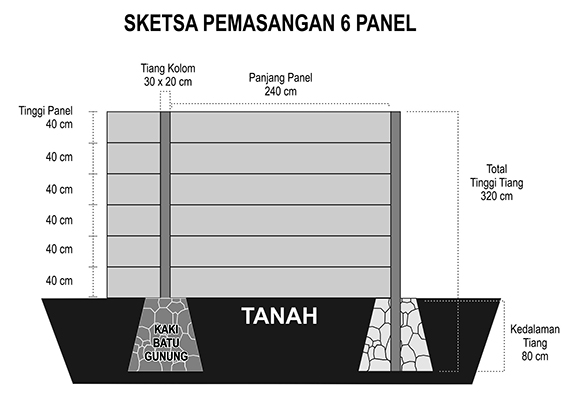 Berapa harga pagar panel beton? - PAGAR BETON BANGKA: PAGAR BETON ...