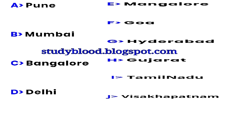 All India clinical study Labs Address and Contact Detail