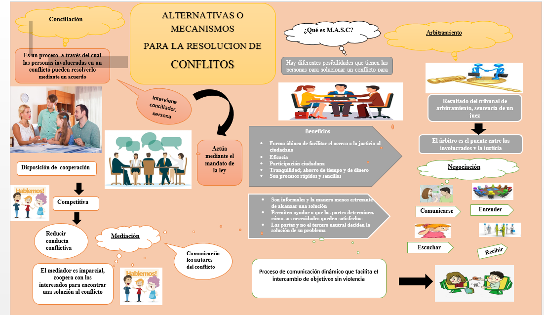 LOS CONFLICTOS MECANISMOS Y ALTERNATIVAS DE SOLUCIÓN: Los conflictos mecanismos y alternativas ...