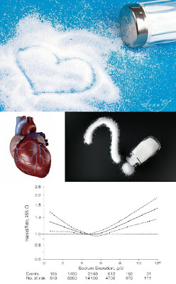 World Salt awareness week - Eat less salt - Shilpsnutrilife