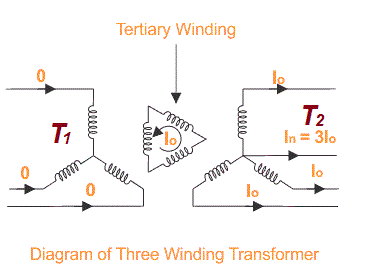 Electrical Engineering: Tertiary Winding
