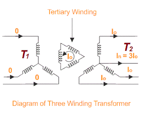 Electrical Engineering: Tertiary Winding