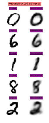 Hands-on experiments with Variational Autoencoders (VAEs)