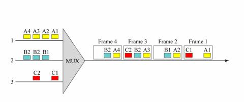 Help Pls Das Star Diagnosis Multiplexer Communication