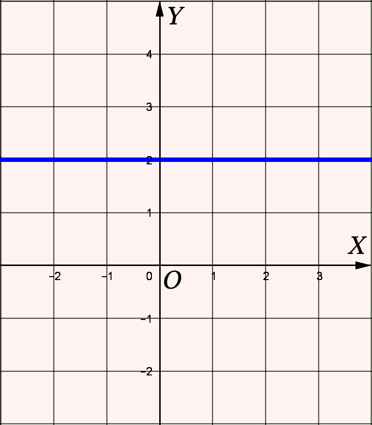 Slope of a Line : Exercise (1.2) - Solution