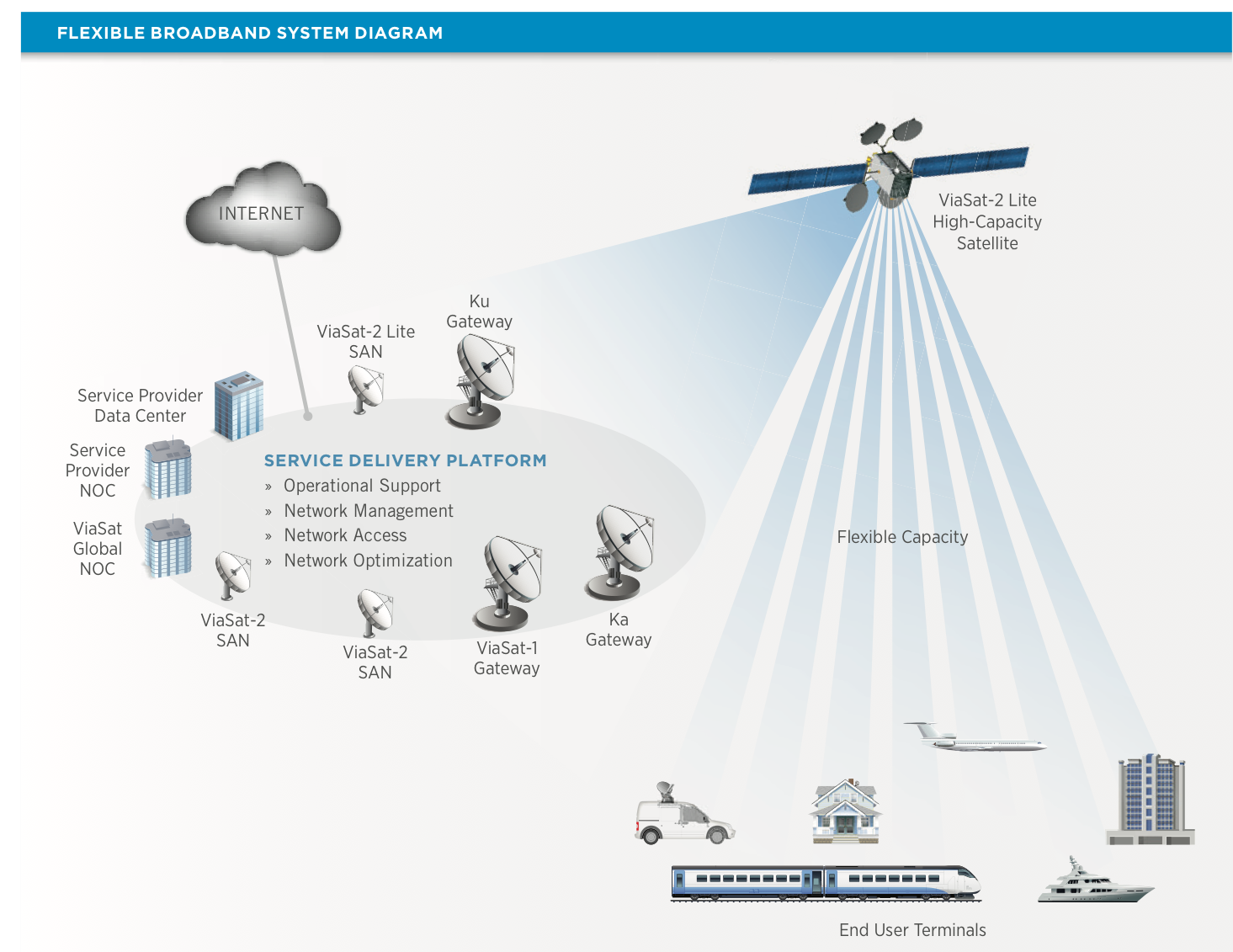 Satcom Guru: Aviation Data Link - Security, Segmentation, QoS
