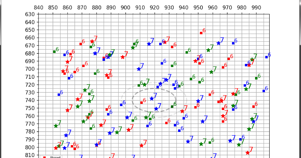 半工室 Arduino Python NodeMCU: 一起學 Python 99 - matplotlib 使用