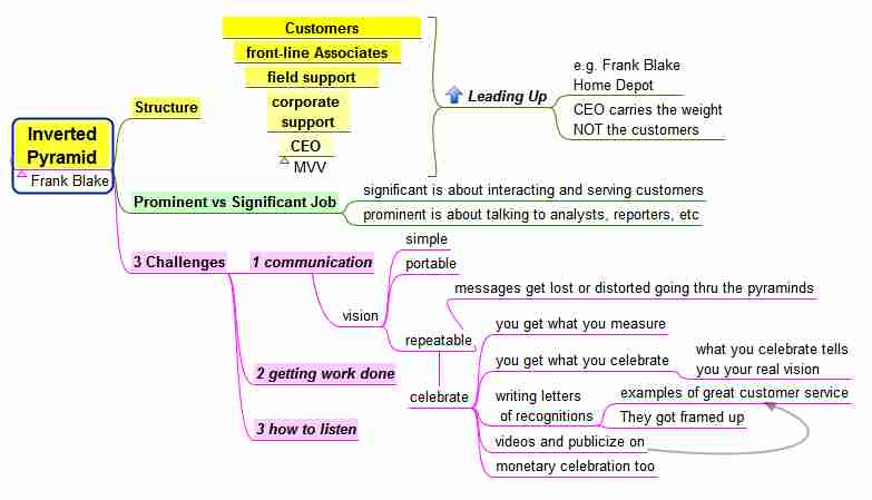 Mind Value: Better than Jack Welch - Frank Blake's Home Depot ...