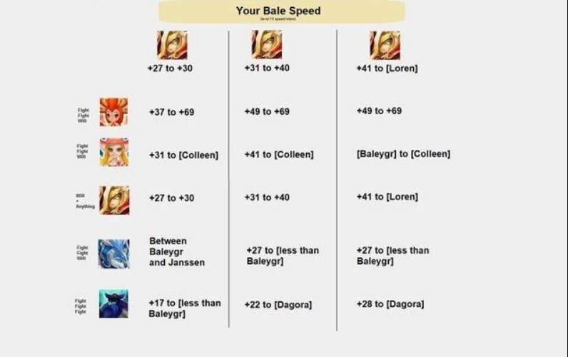 Hướng dẫn build team raid BJ5 Summoners War đúng chuẩn.