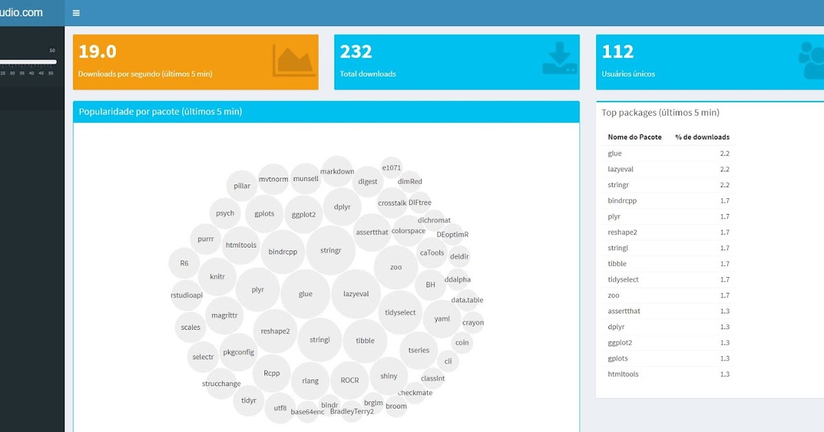 R - Dashboard Real Time Demo